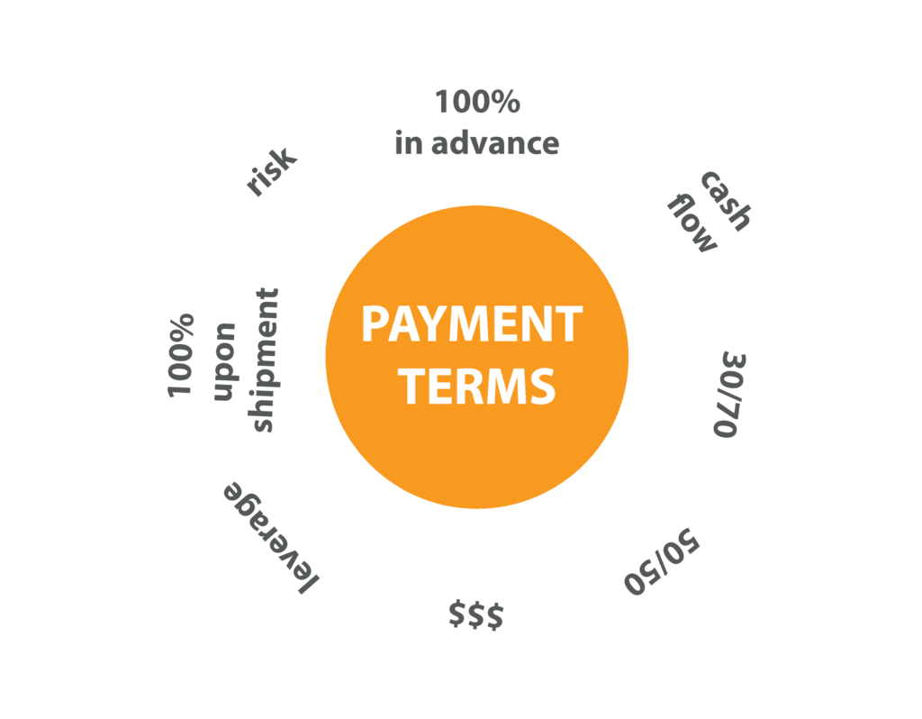 Negotiate Supplier Payment Terms Like a Professional Negotiate Supplier Payment Terms Like a Professional