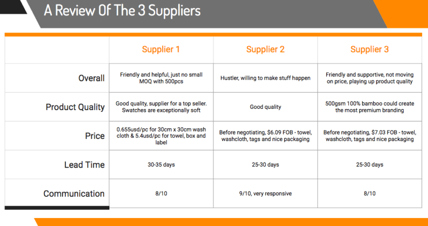 Evaluating Alibaba Samples | Million Dollar Case Study