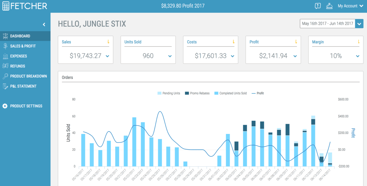 Financial Analytics for Amazon FBA | Million Dollar Case Study