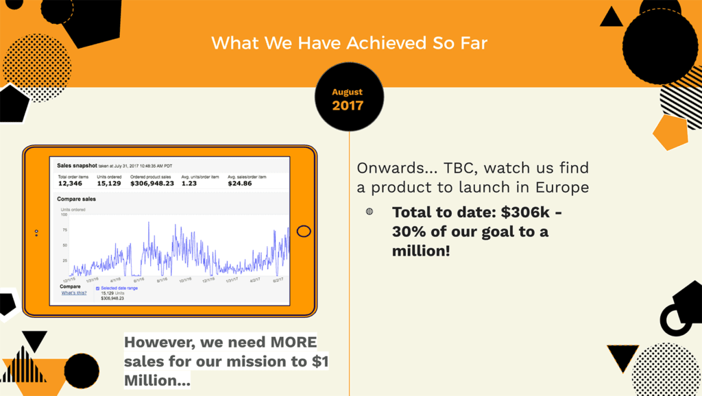Finding Product Ideas | Million Dollar Case Study (Jungle Scout)