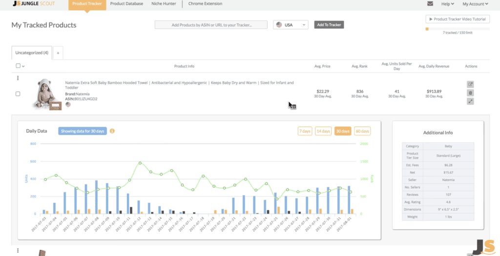 How to Sell on Amazon FBA - The Guide Responsible for $1M in Sales