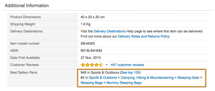 Amazon Listing Optimization - Million Dollar Case Study