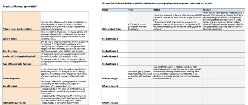 Amazon Listing Optimization - Million Dollar Case Study