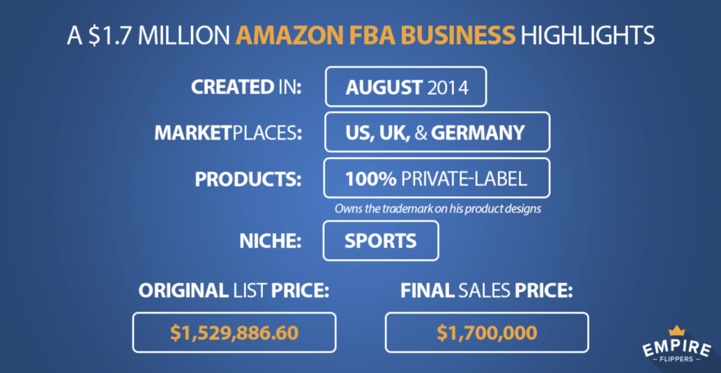 Scaling an Amazon Business | Million Dollar Case Study Europe
