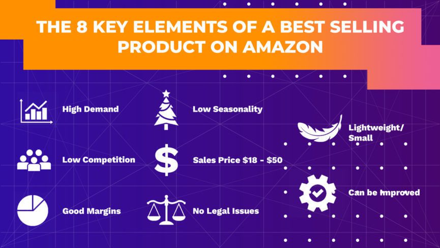 Best Selling Products on Amazon - Product Hunting 101