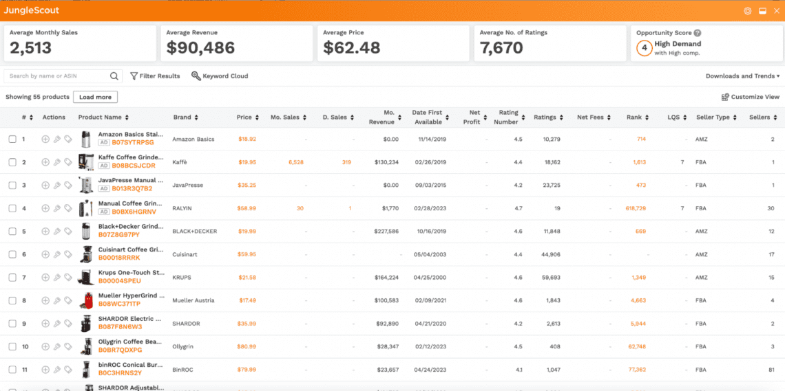 Amazon Product Ranking: How to Rank Page One on Amazon - FineBestPro