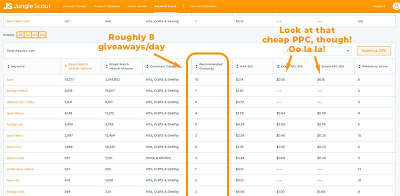 What to Sell on Amazon FBA - 5 Amazon Product Ideas for Sewing