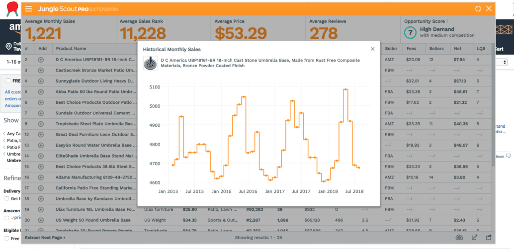 Advanced Amazon Product Research in 4 Simple Steps - Million Dollar ...