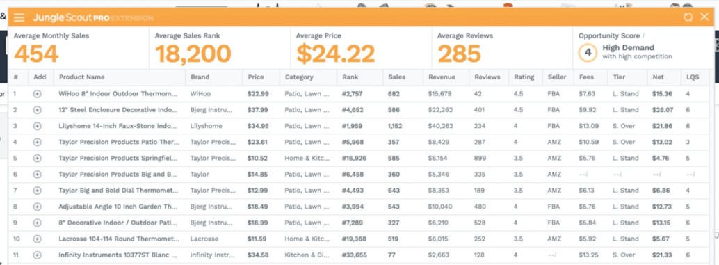 Advanced Amazon Product Research in 4 Simple Steps - Million Dollar ...