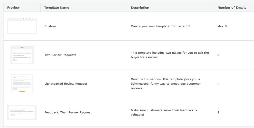 Amazon Feedback Request Templates: 3 FREE to Get More Reviews