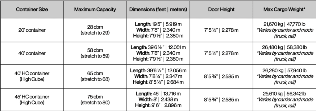 How to Ship Your Product from China to Amazon FBA | Jungle Scout