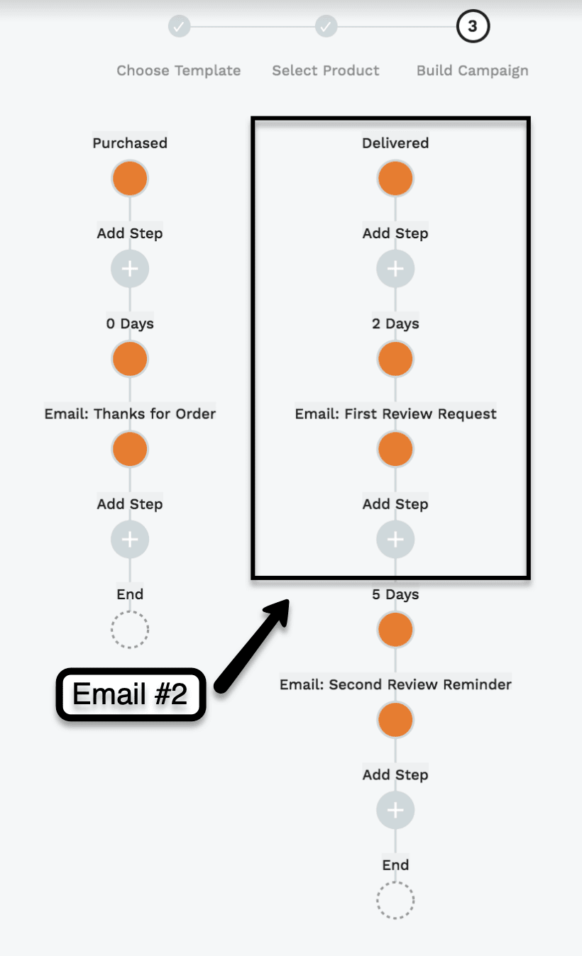 Amazon Feedback Request Templates: 3 FREE to Get More Reviews