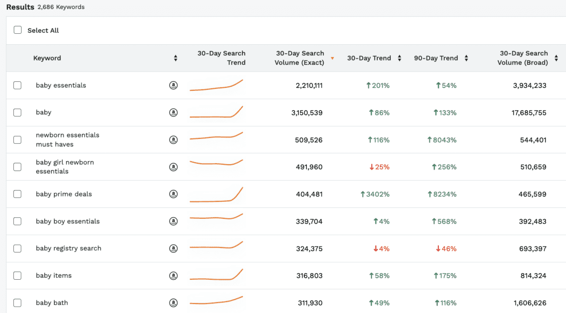 Recession-Proof Business and Product Ideas in 2023 - Jungle Scout