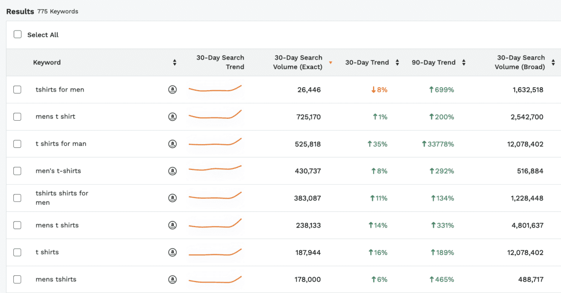Recession-Proof Business and Product Ideas in 2023 - Jungle Scout