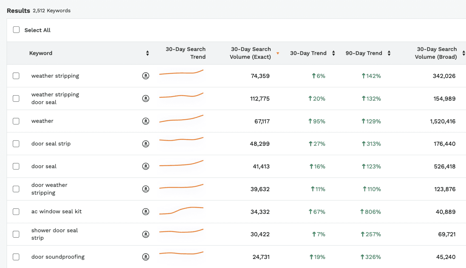 Recession-Proof Business and Product Ideas in 2023 - Jungle Scout