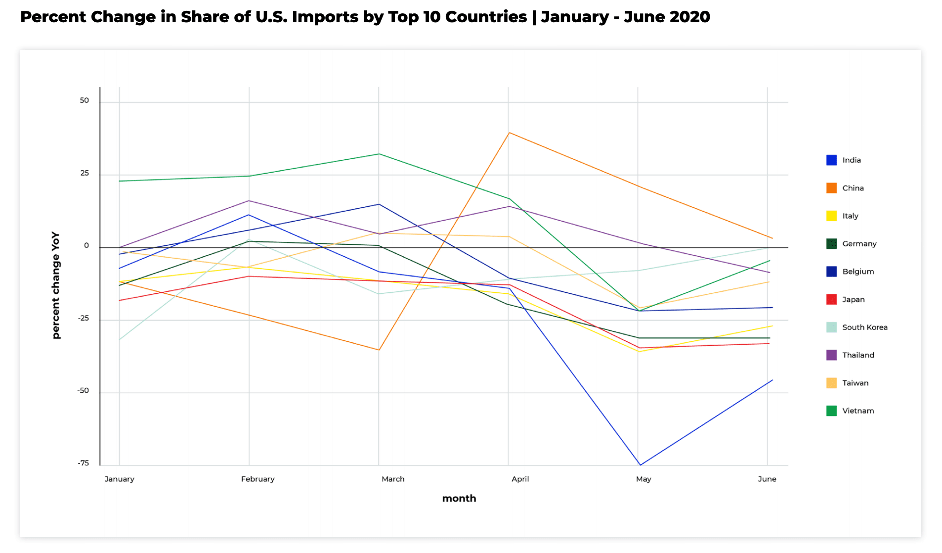 What Does the US Import from Germany? Import Data & 2020 Statistics