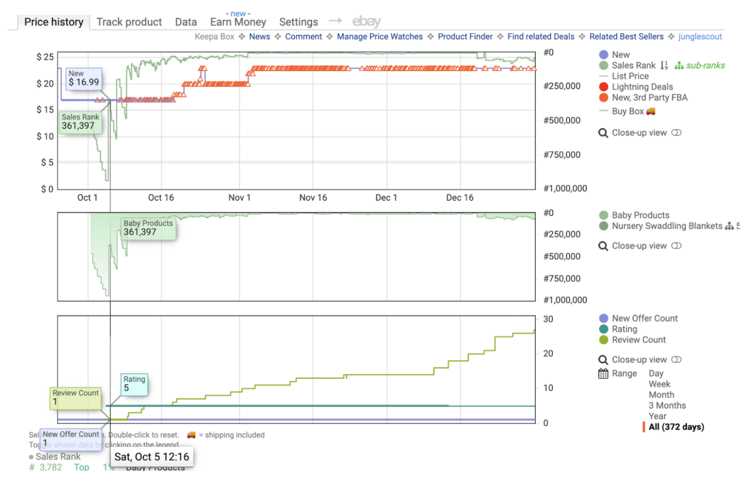 Why Product Reviews Are Important for Amazon Sellers