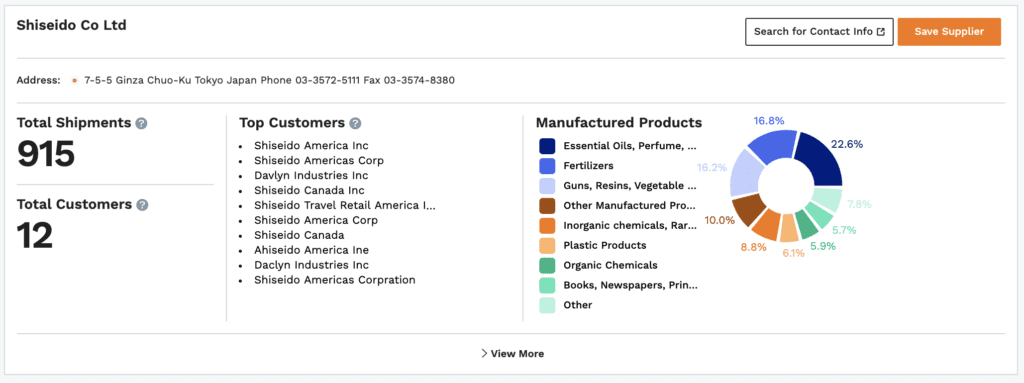Top U.S. Imports from Japan - 2020 Product Data