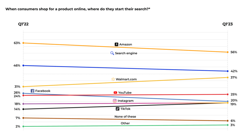 Amazon SEO in 2024: Strategies for Ranking Highly – Jungle Scout ...