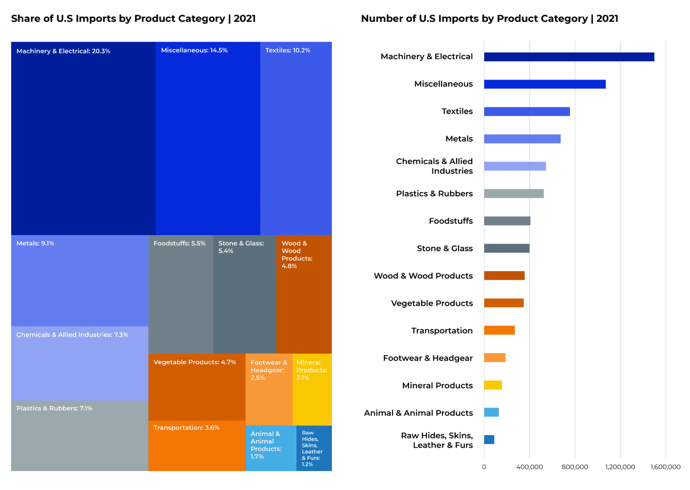 FBA Product Sourcing: Where to Source Products to Sell Online