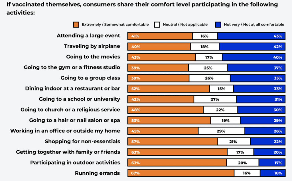 How Financial Strain Affects Consumer Spending in 2021