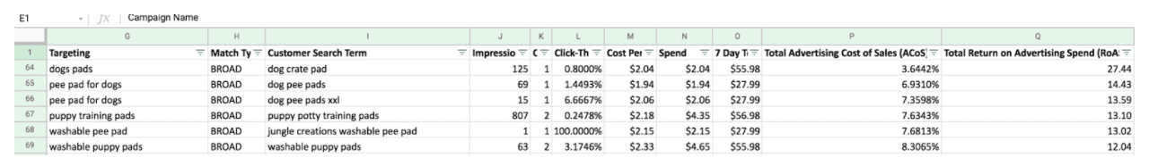 Amazon PPC Reports How To Read Use Amz PPC Reports