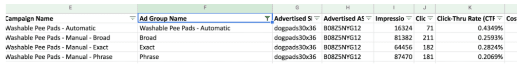 Amazon PPC Reports How To Read Use Amz PPC Reports