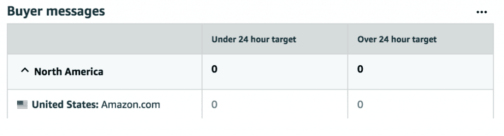 How to Answer Amazon Customer Questions