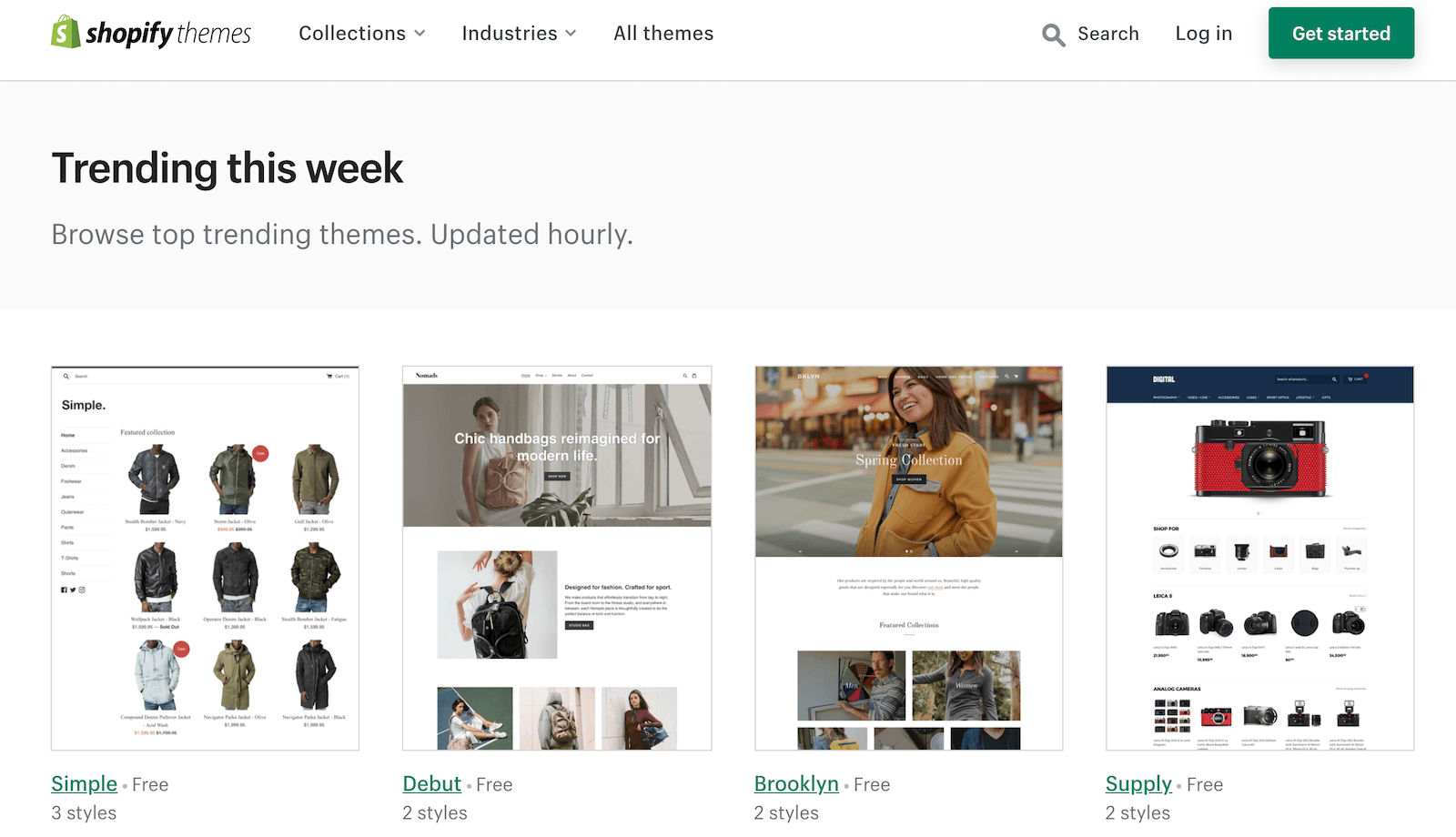 How to Sell Products on Shopify