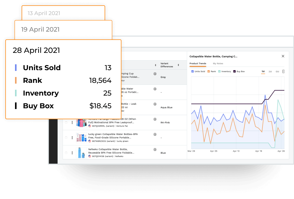 Amazon Product Tracker: ASIN, BSR & Rank Tracking App | Jungle Scout