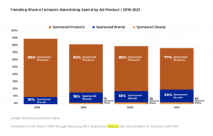 2021 Amazon Ad Types - Formats & Startup Guide for Sellers