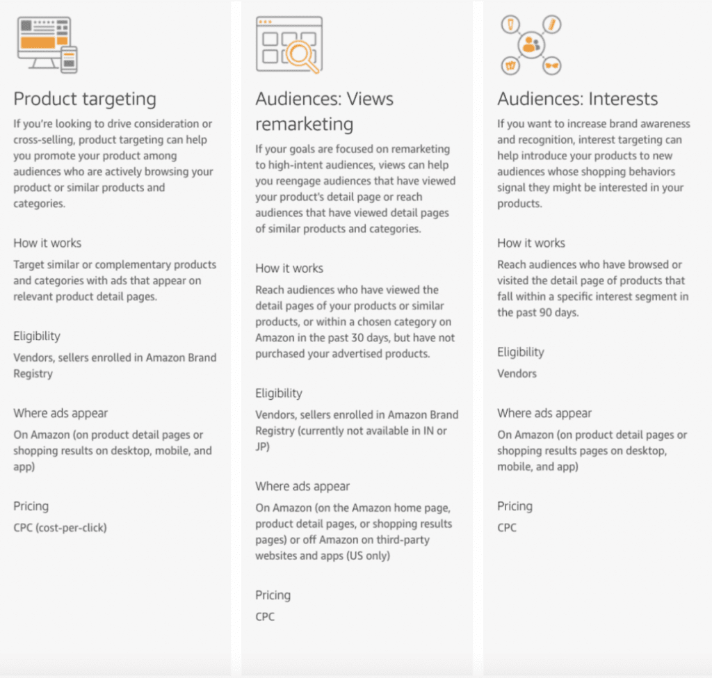 2021 Amazon Ad Types - Formats & Startup Guide for Sellers