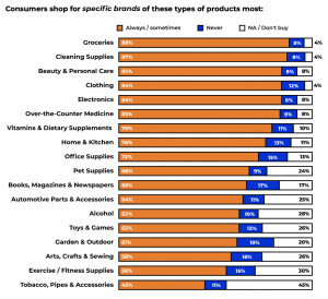 Top Online Retailers in USA - 2021 Report of the Most Popular Shopping ...