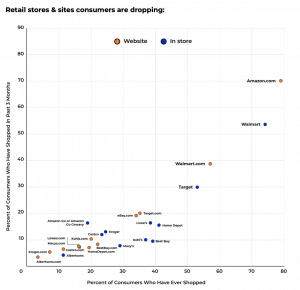 Top Online Retailers in USA - 2021 Report of the Most Popular Shopping ...