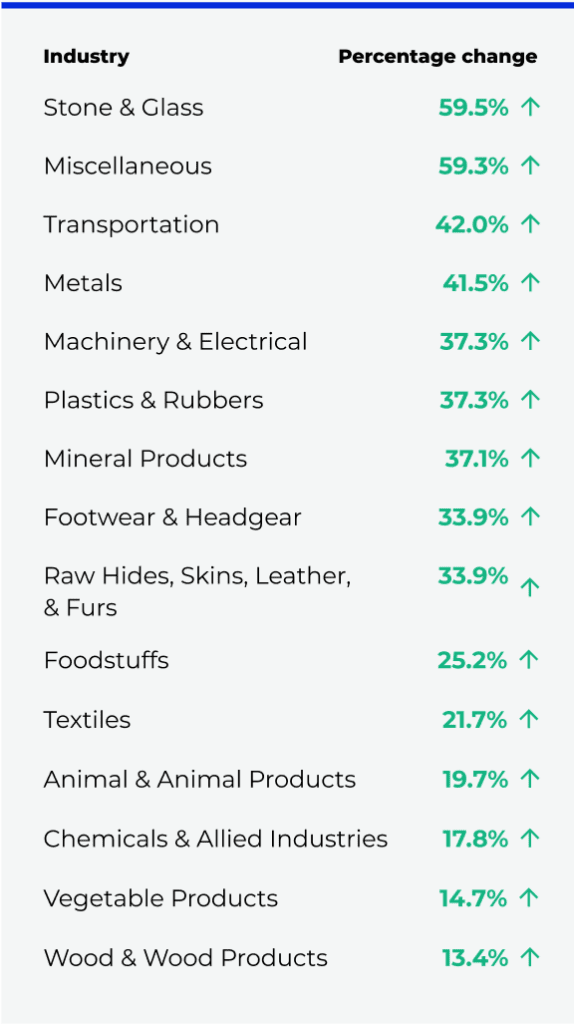 2021 Imports Data & Trends - Key Statistics About U.S. Imports