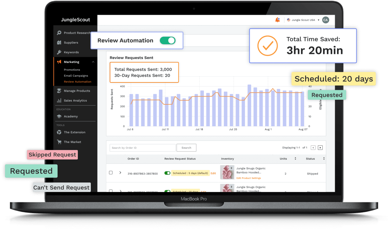 Amazon Review Automation Software - Get More Seller Central Reviews ...
