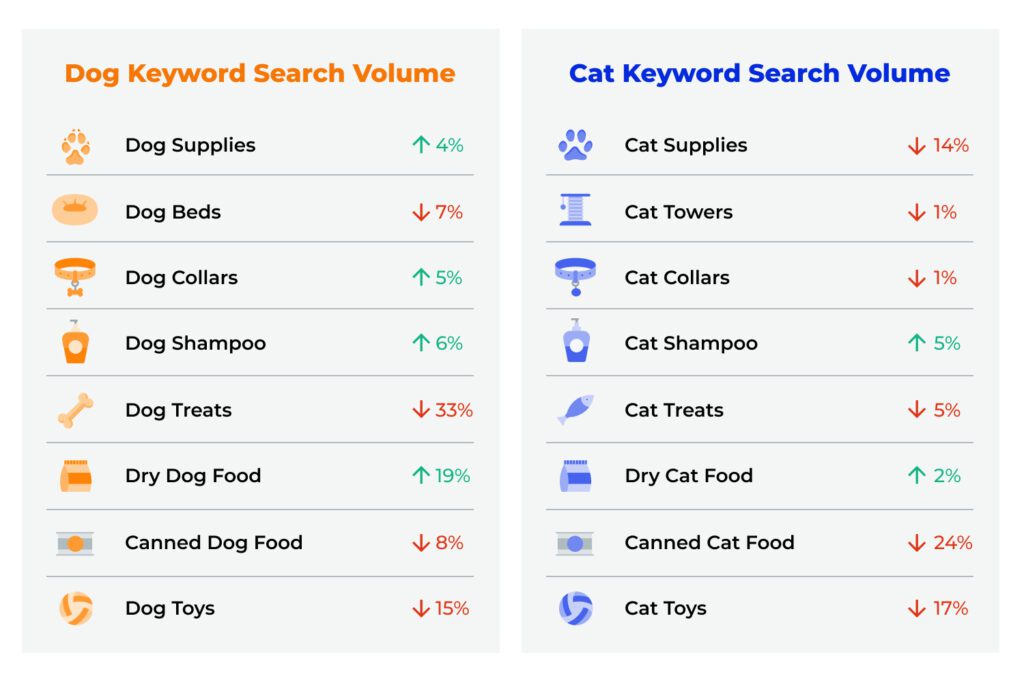 Pet Supplies Consumer Report Q1 2022 - Jungle Scout