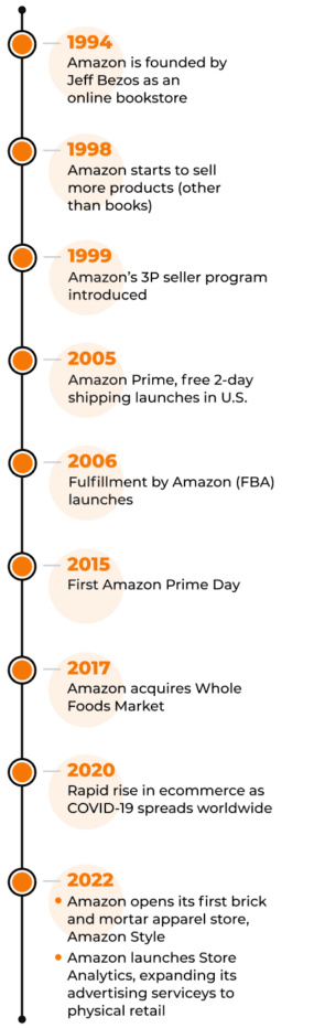 Amazon vs Walmart Online Sales - 2022 Ecommerce Report