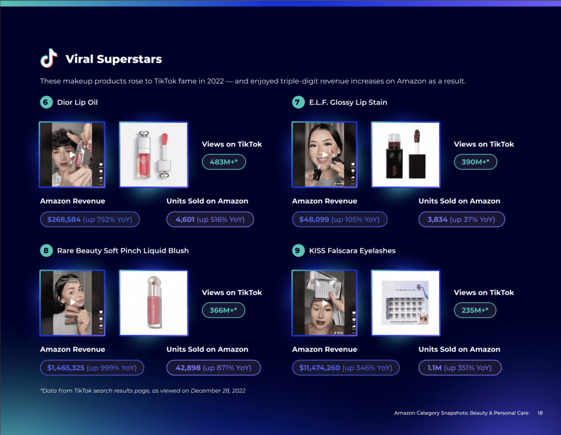 Amazon Category Snapshot: Beauty & Personal Care - Jungle Scout