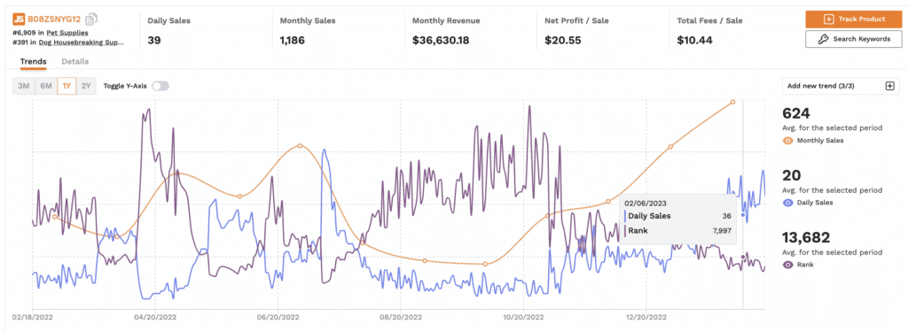 Amazon Best Sellers Rank (BSR): Meaning & How To Improve in 2024