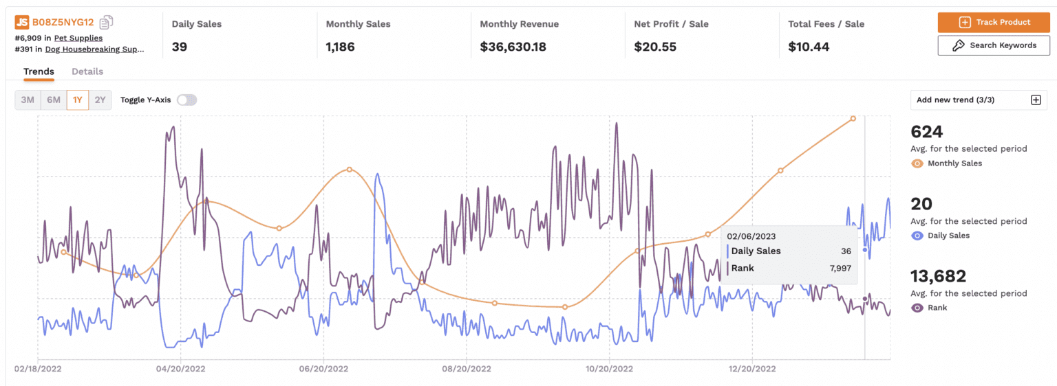 Amazon Best Sellers Rank (BSR): Meaning & How To Improve in 2024