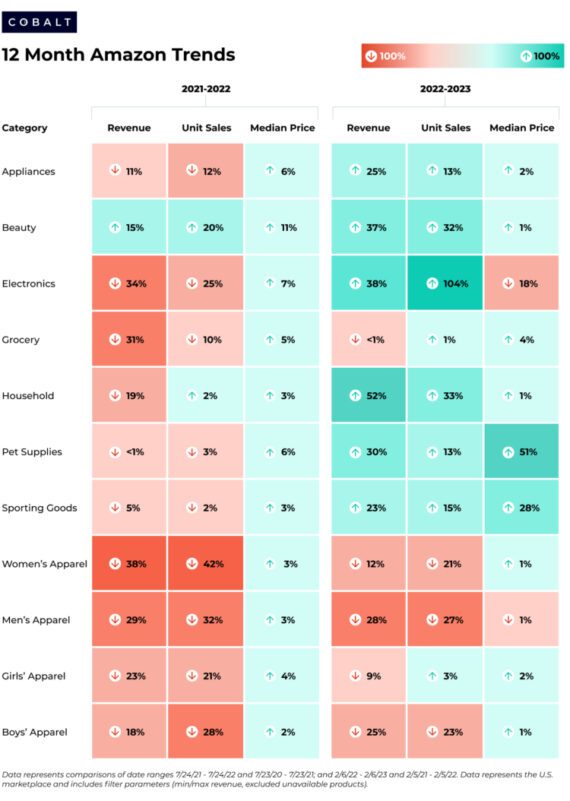 How Recession and Inflation Affect Your Business in 2023 - Jungle Scout