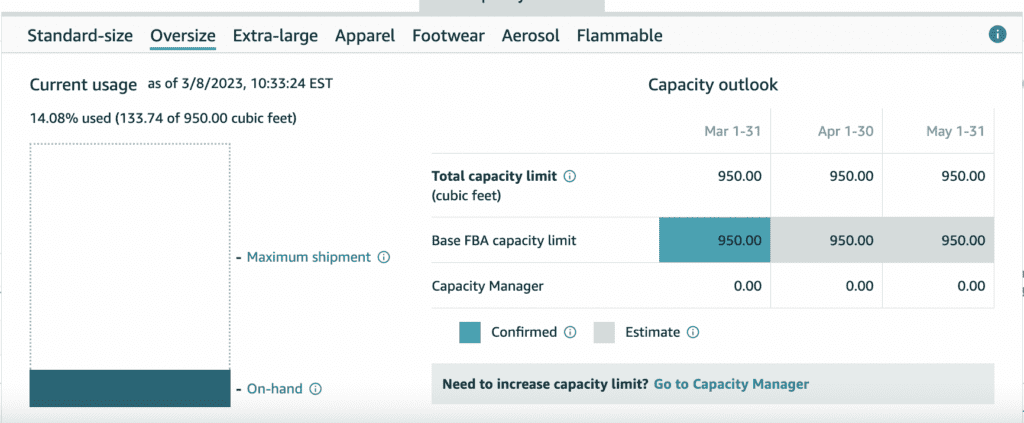FBA Capacity Limits in 2023: What's Changed and How if Affects You ...
