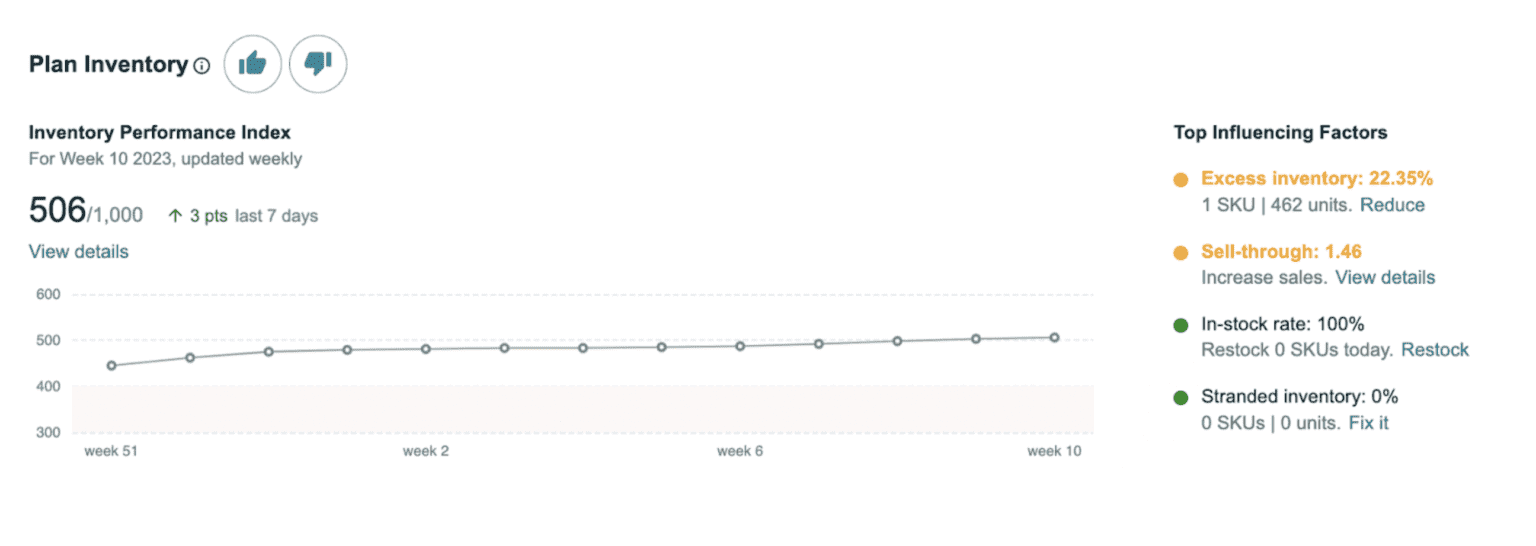 FBA Capacity Limits in 2023: What's Changed and How if Affects You ...