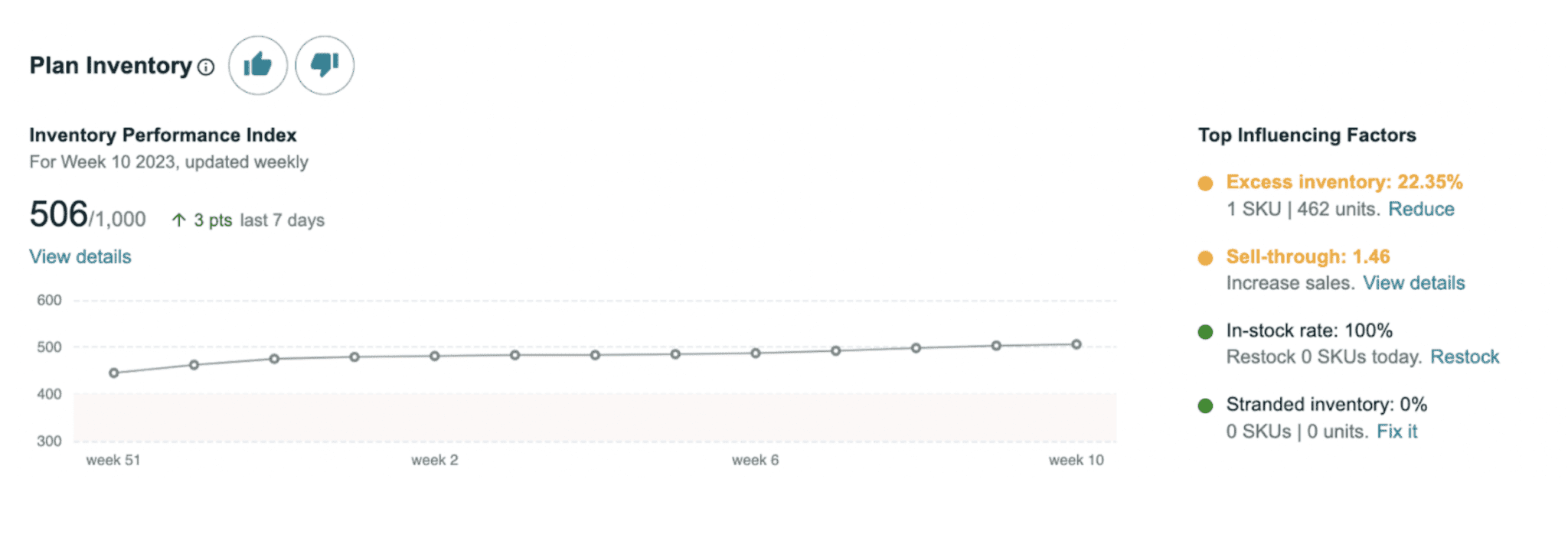 FBA Capacity Limits in 2023: What's Changed and How if Affects You ...