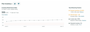 FBA Capacity Limits in 2023: What's Changed and How if Affects You ...