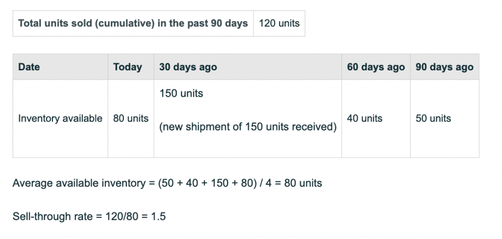 What is Sell Through Rate? 2023 Guide for Sellers - Jungle Scout