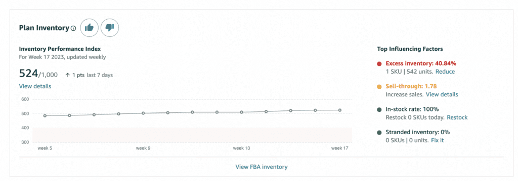 What is Sell Through Rate? 2023 Guide for Sellers - Jungle Scout
