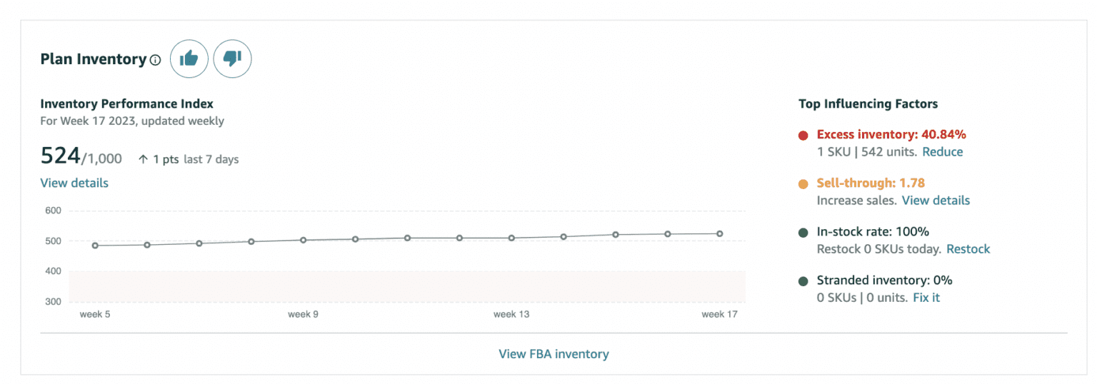What is Sell Through Rate? 2023 Guide for Sellers - Jungle Scout
