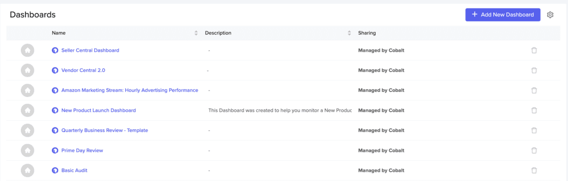 Jungle Scout Cobalt: Amazon insights and advertising for brands